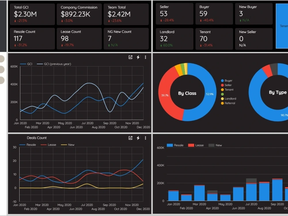A stunning google data studio dashboard | Upwork