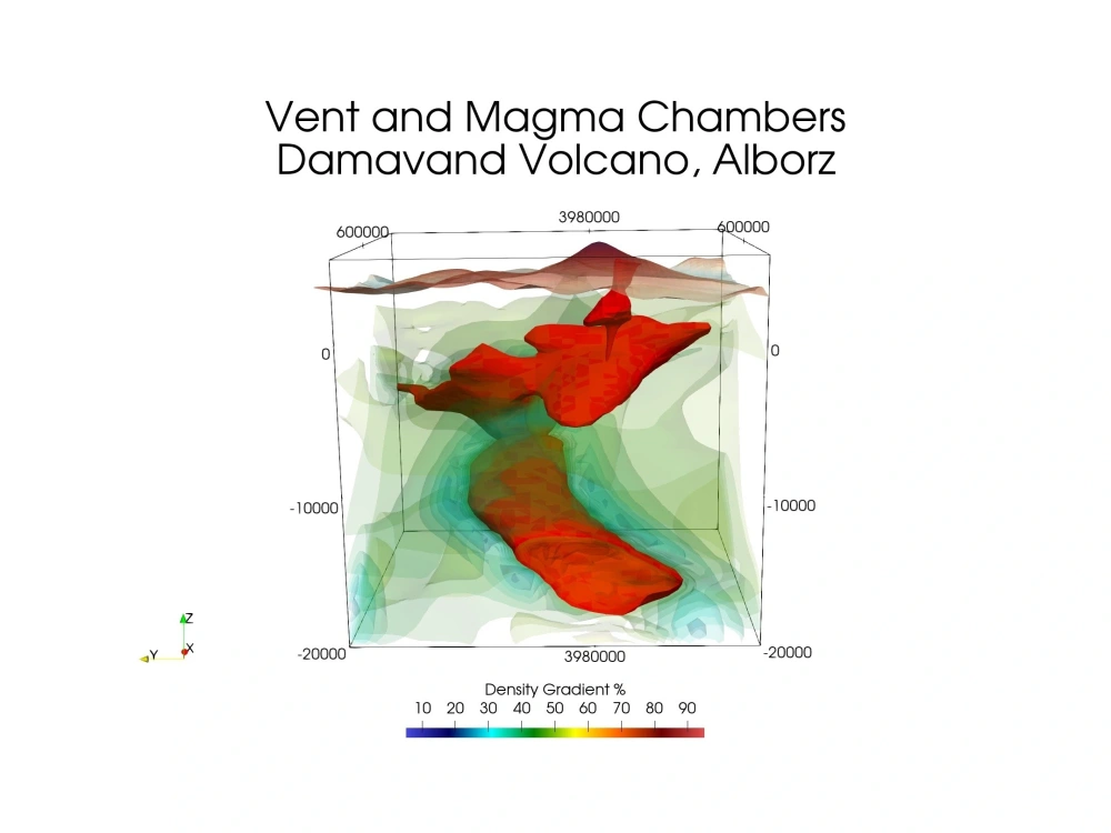 3D Geophysical Inversion Model | Upwork