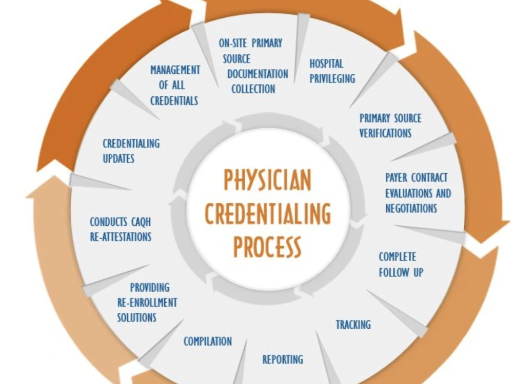 Assistance with Credentialing your Practice | Upwork