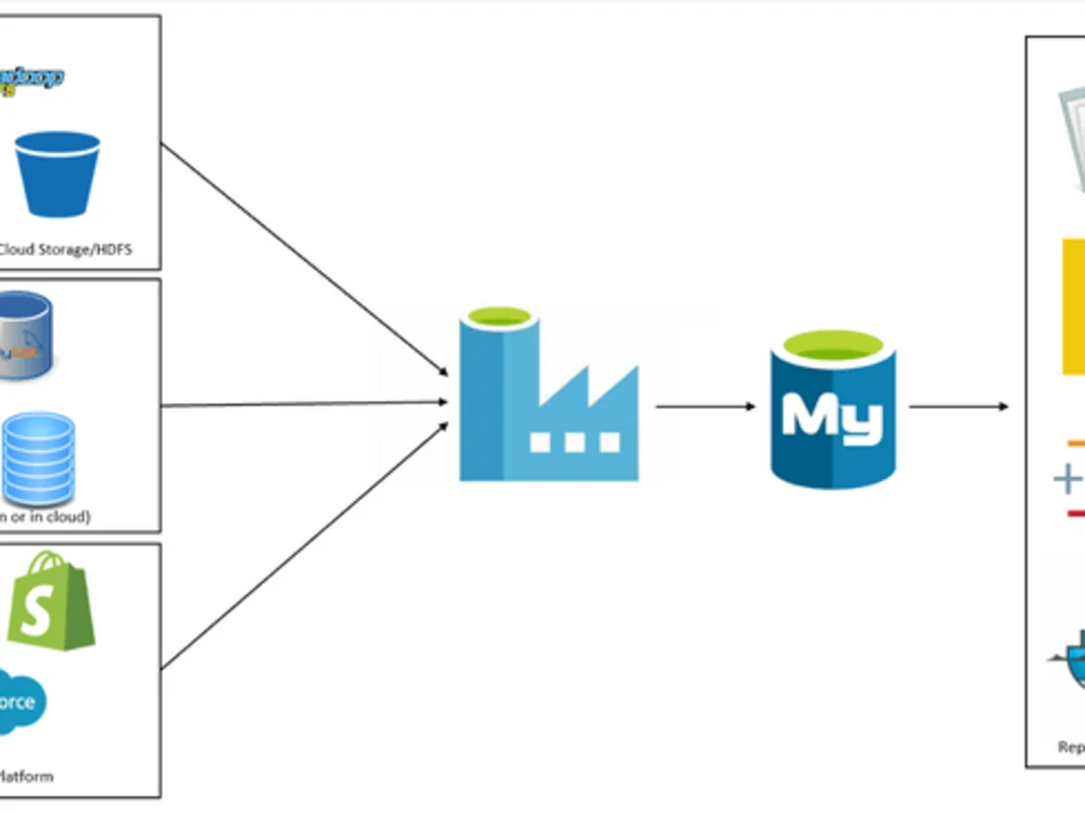 An ADF pipeline created and automated in Azure with Error notifications ...