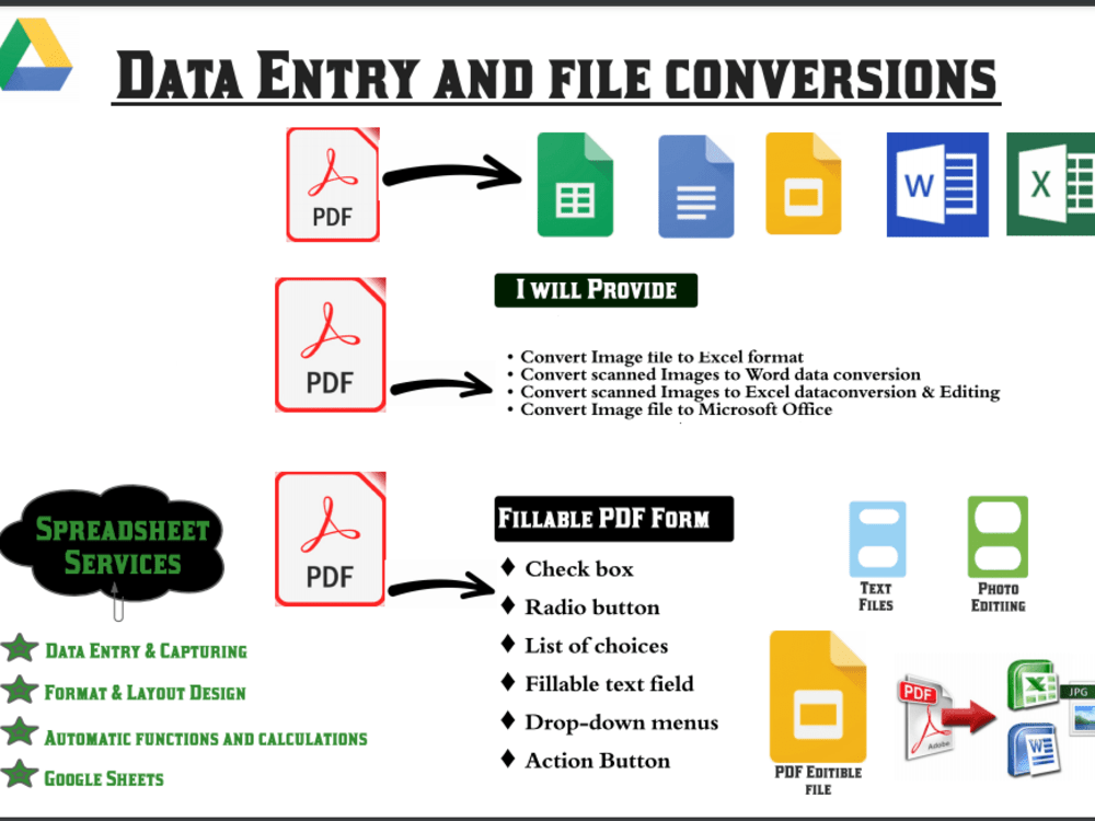 PDF to Word, PowerPoint, Excel, HTML, Text & Image Format Conversions!! | Upwork