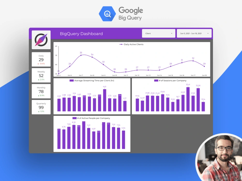 A lightning-fast BigQuery dashboard | Upwork