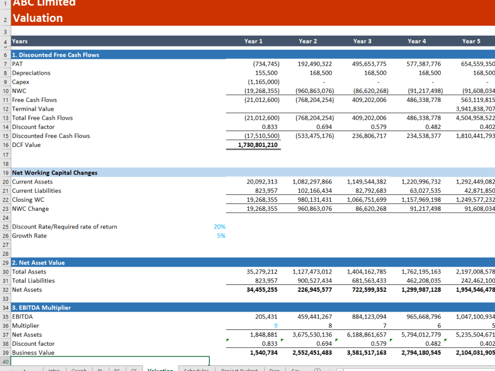 Financial Projections, Model, Forecast, Business Plan, | Upwork