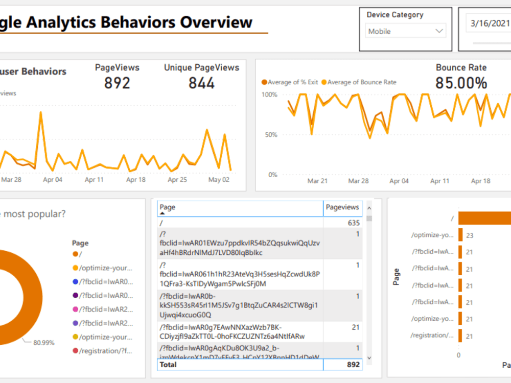 Actionable Power BI Report & Dashboard | Upwork