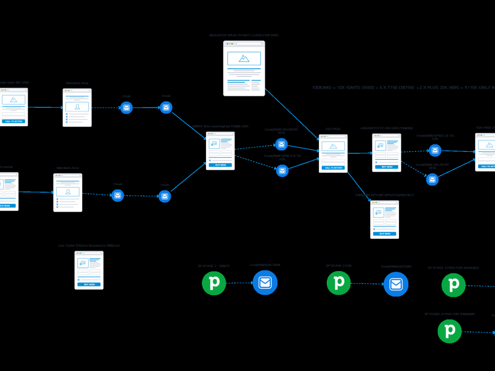 A detailed Customized Sales Funnel Plan created with Funnelytics | Upwork