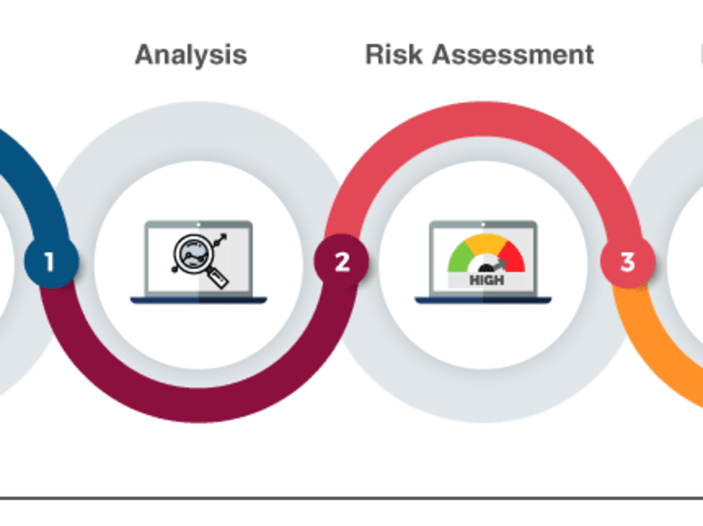 A Professional Penetration Testing Following Output Owasp Report Upwork