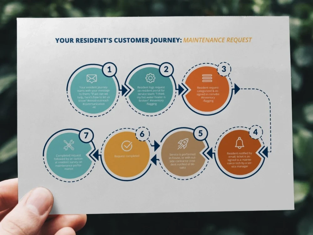 A professional flowchart and diagrams for your business | Upwork