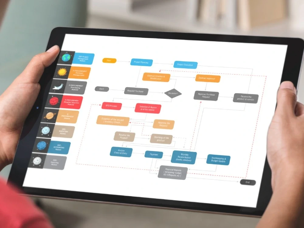 A professional flowchart and diagrams for your business | Upwork