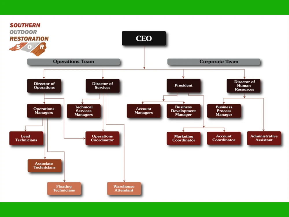 A beautiful organizational chart designed for you organization/company ...