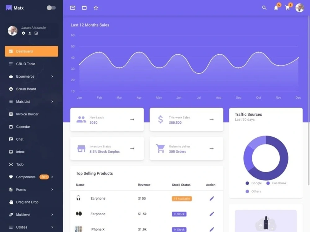A responsive and fast web application using React Js for your business ...