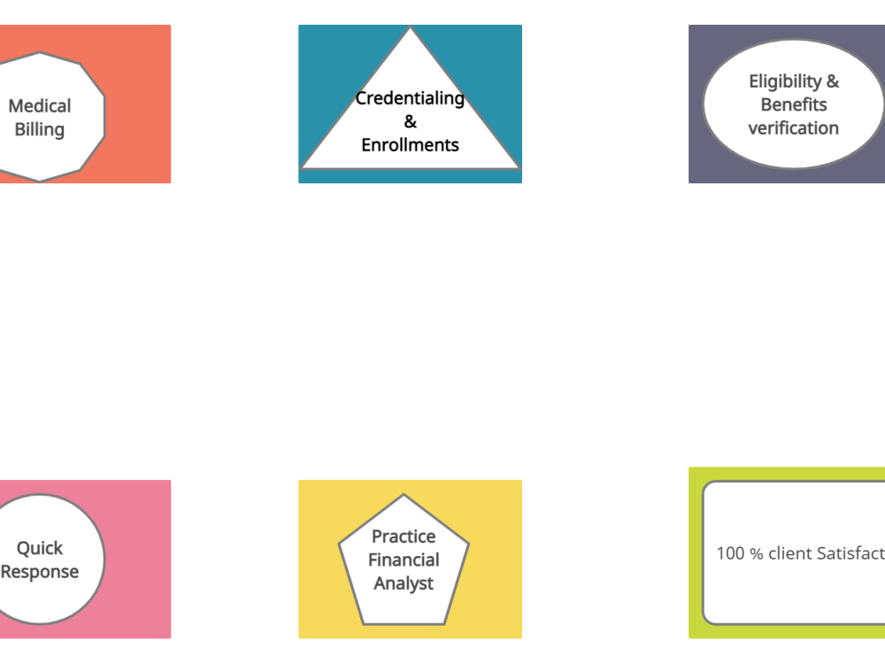 HIPAA Certified Medical billing,Eligibility, Credentialing and Enrollment | Upwork