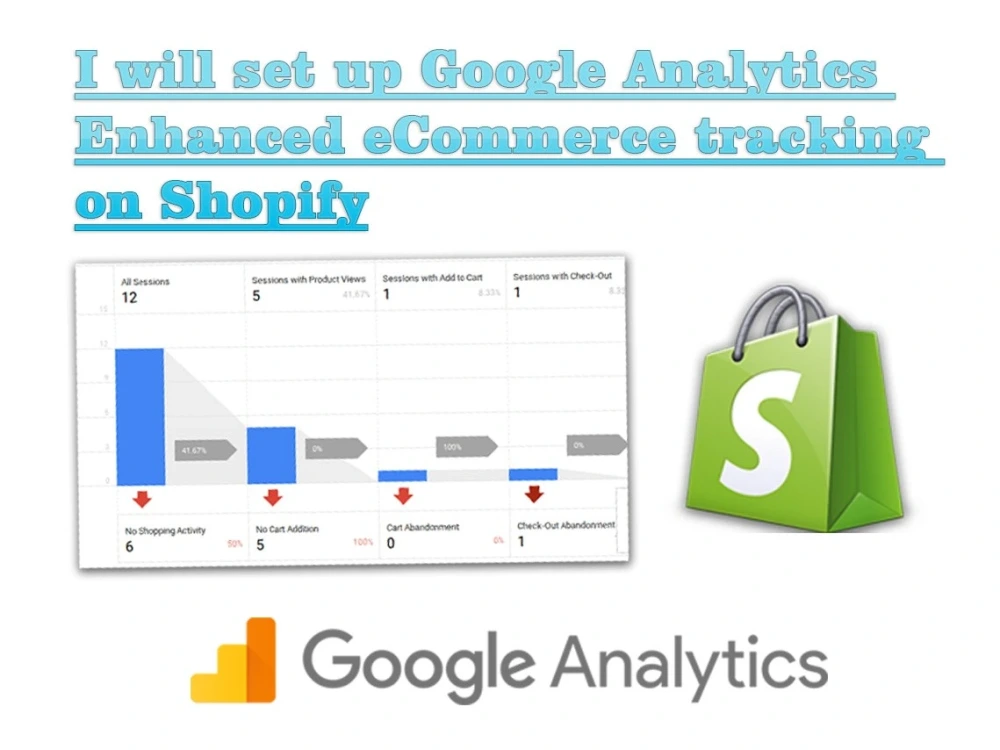 Customized Shopify Google Analytics and eCommerce Purchase Tracking ...