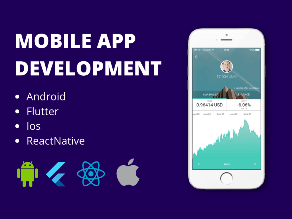 Android, IOS development,Flutter and Native apps | Upwork