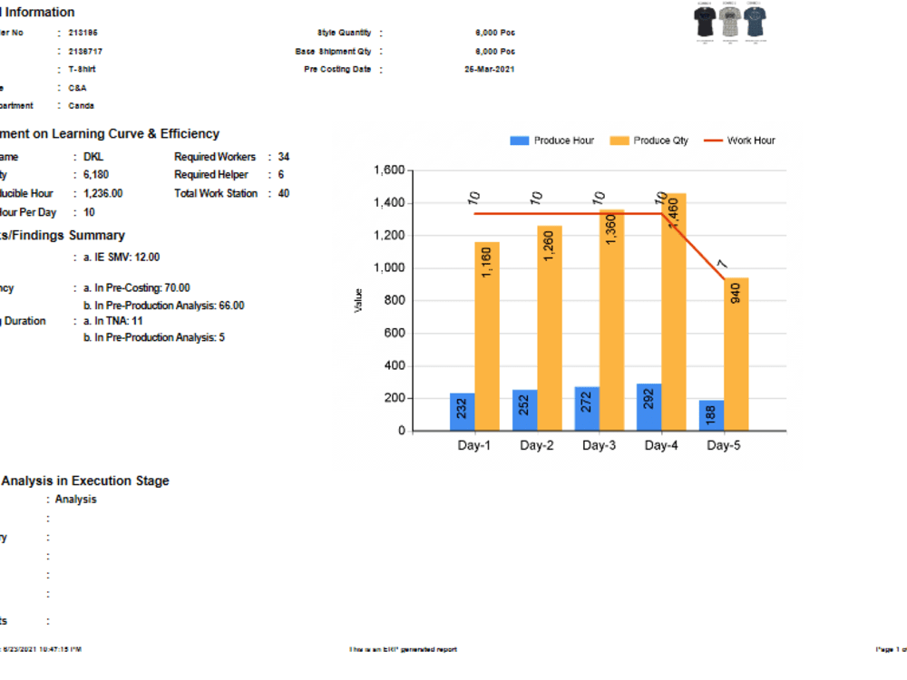 Business Intelligence solution using SSRS,SSAS,SSIS & Power BI with web API | Upwork