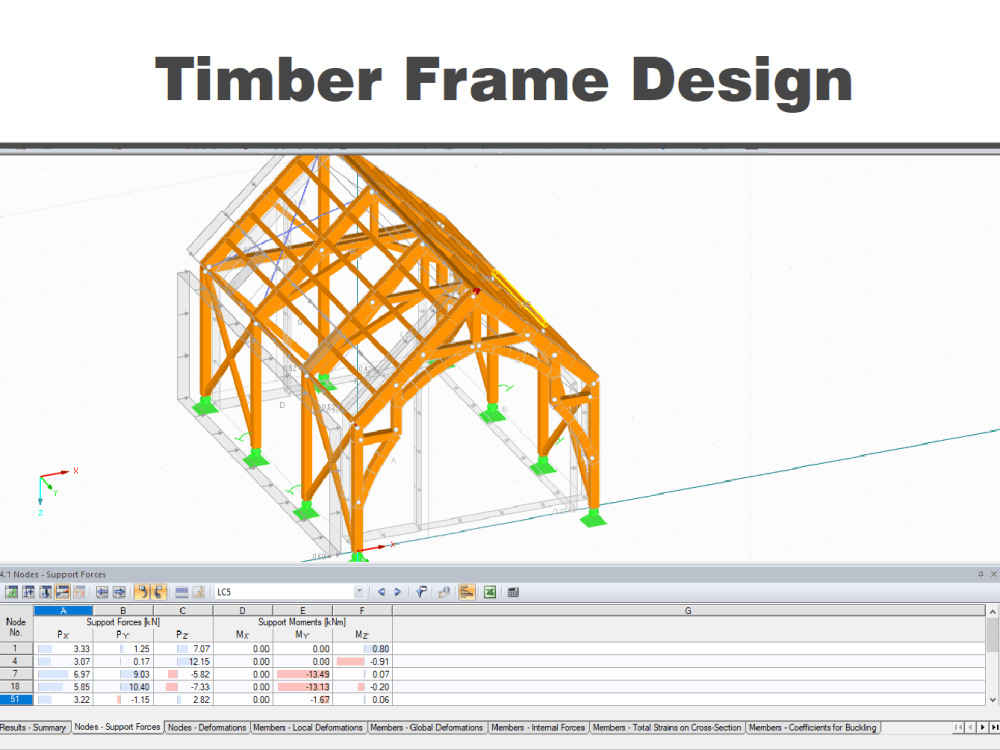 The most safe and economic Structure Design and Analysis including ...