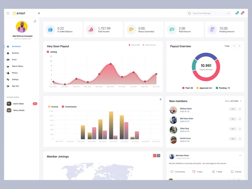 100% unique, modern, and eye-catching with Dashboard/Tablet Friendly ...