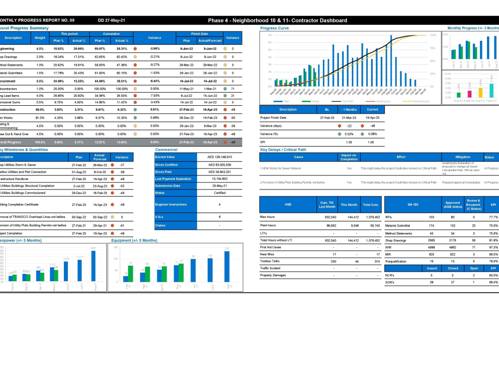 Accurate Data Entry, Dashboard, Scrapping, Mining, Typing ...