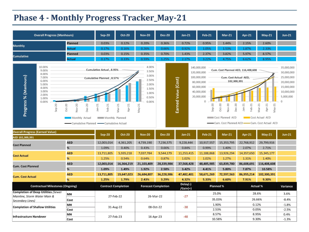 Accurate Data Entry, Dashboard, Scrapping, Mining, Typing & Formulization. | Upwork
