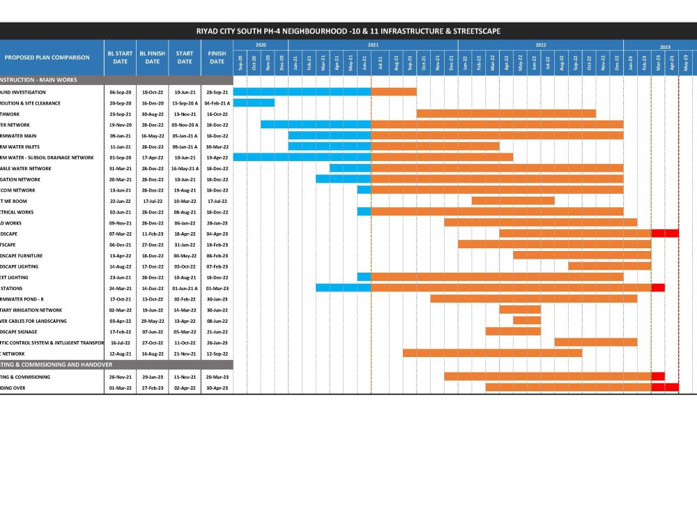 Accurate Data Entry, Dashboard, Scrapping, Mining, Typing ...