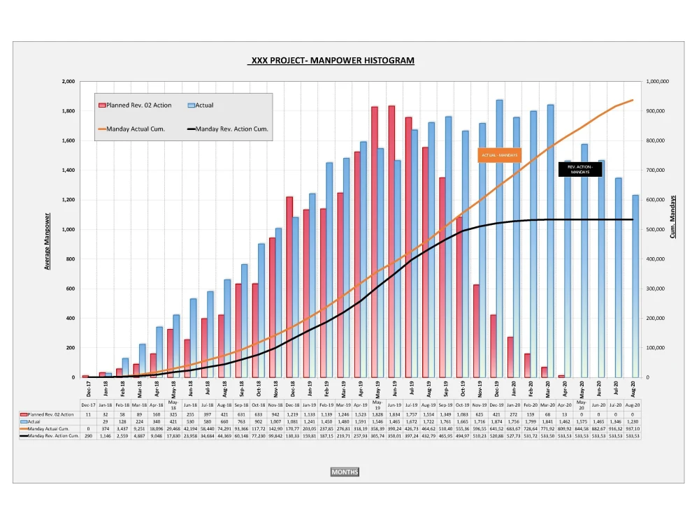 Accurate Data Entry, Dashboard, Scrapping, Mining, Typing ...