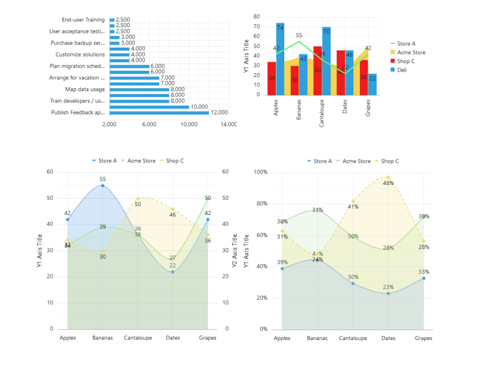 APEX Application design, Development, Reports, Chart and Customize in ...
