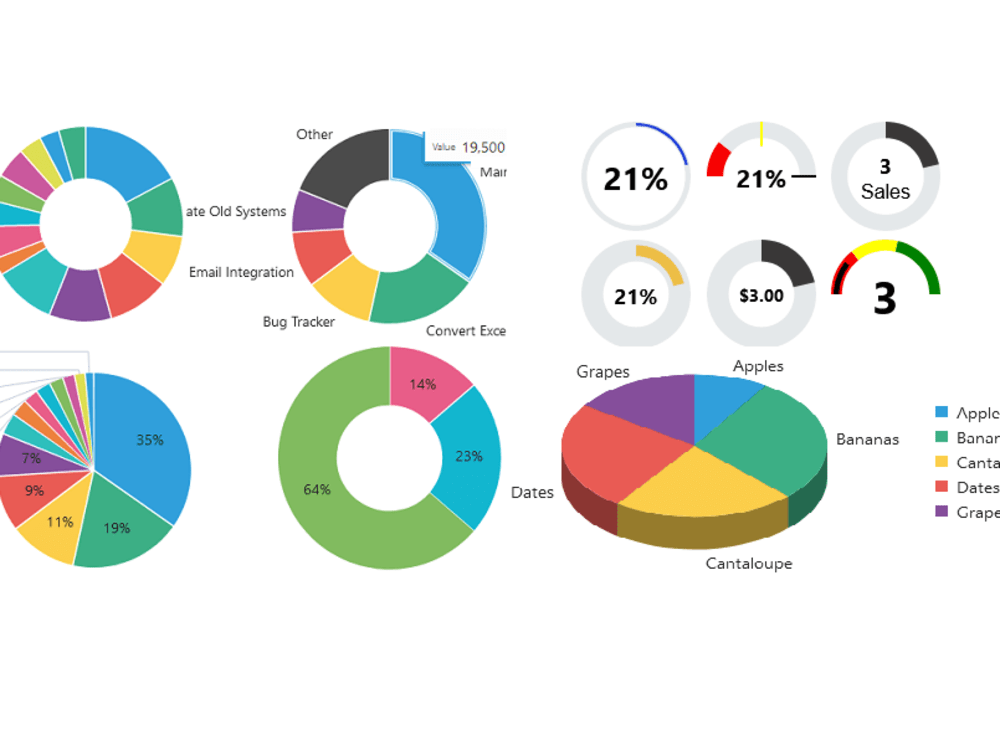 APEX Application design, Development, Reports, Chart and Customize in ...