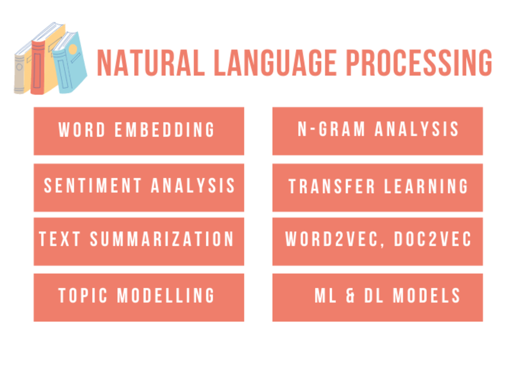 Natural language processing nlp tasks in python | Upwork