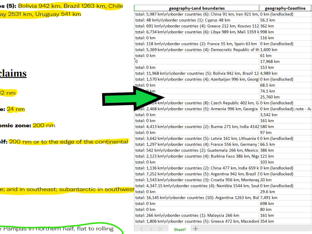 Any website scrapped and data extracted using python | Upwork