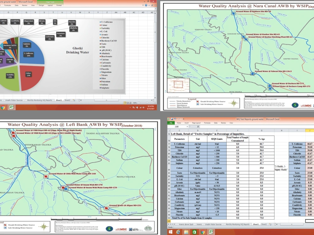 Scientific data analysis, calculation & graph by excel | Upwork