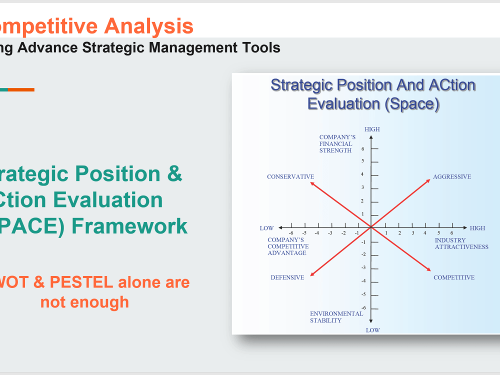 Competition Analysis mapping using SPACE Framework | Upwork