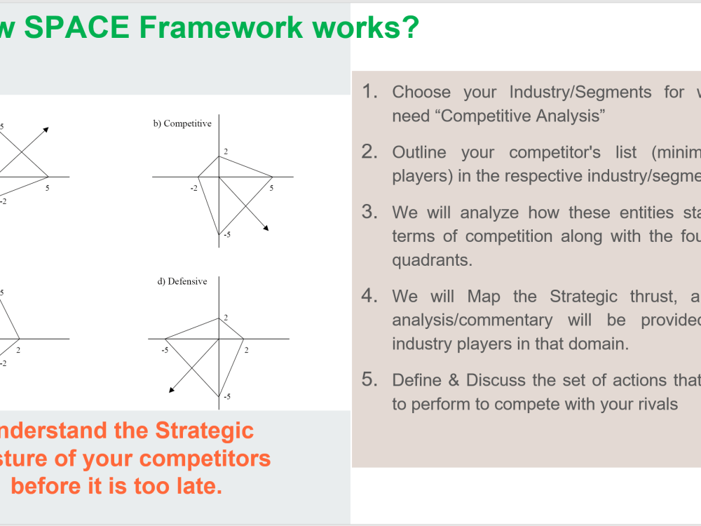 Competition Analysis mapping using SPACE Framework | Upwork