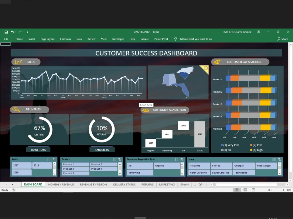 A Dynamic Excel Dashboard or Google Sheets | Upwork