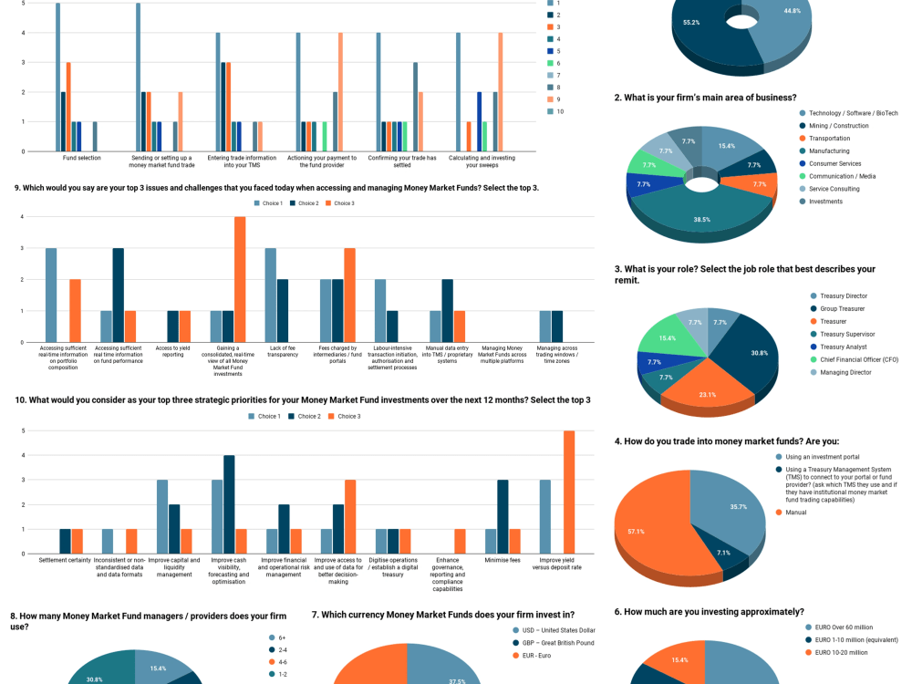 Complete data analysis and visualization solution | Upwork