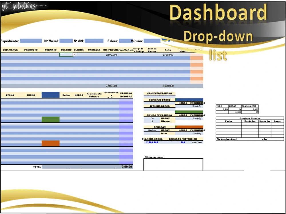 Microsoft Excel Spreadsheet Vba Chart Dashboard Formula Macro Fix Upwork