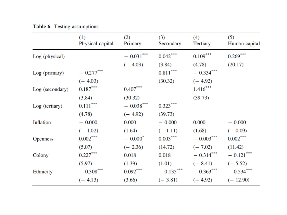 Your cross-sectional, time-series and panel data analyzed for your ...