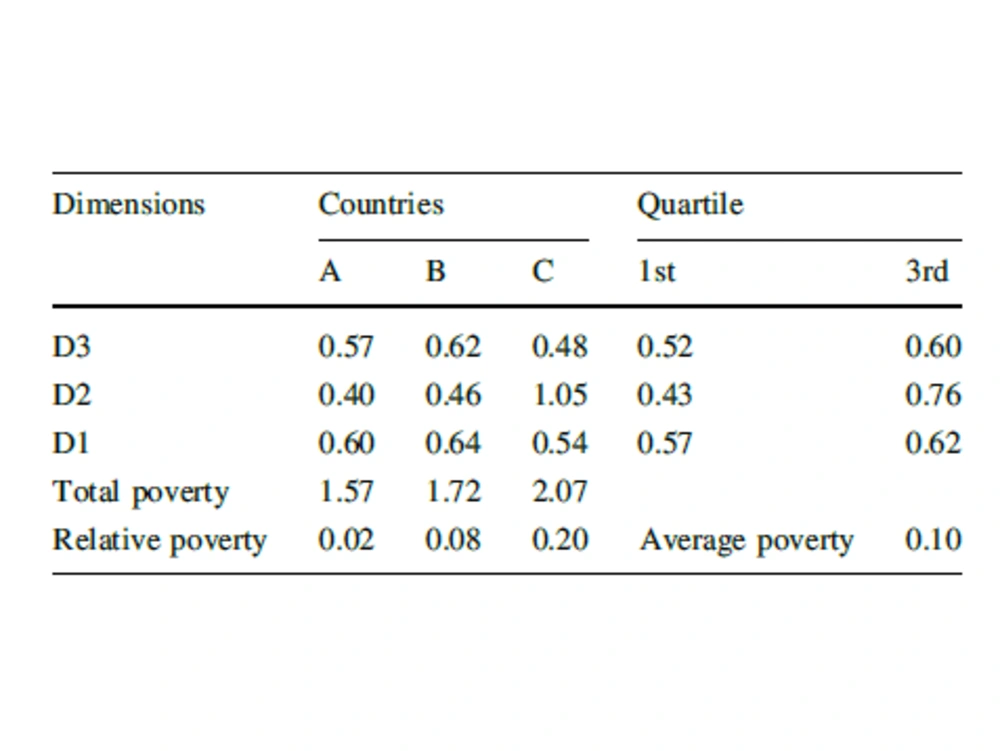 Your cross-sectional, time-series and panel data analyzed for your ...