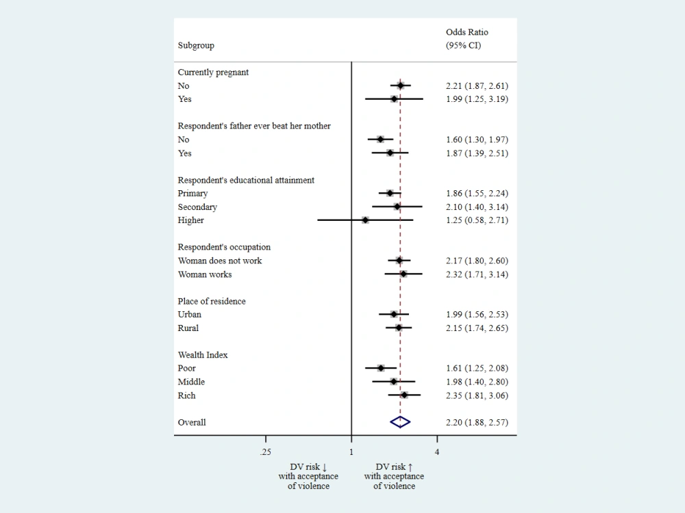 Your cross-sectional, time-series and panel data analyzed for your ...