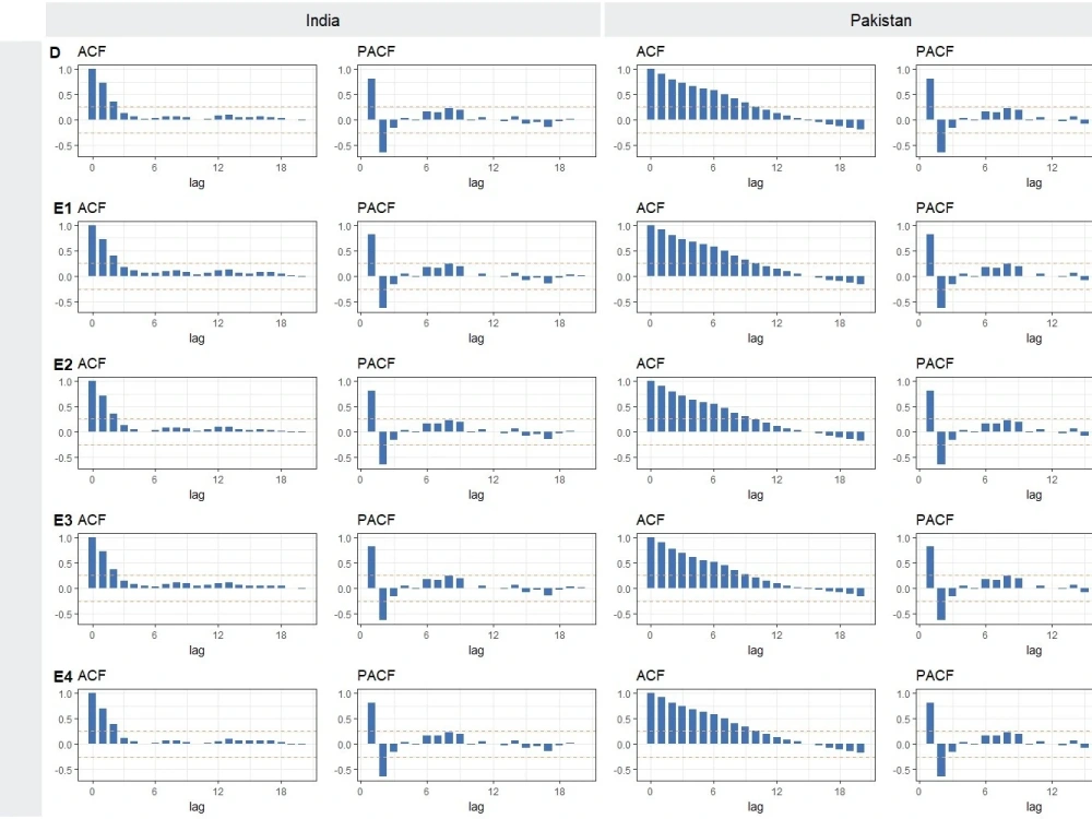Your cross-sectional, time-series and panel data analyzed for your ...