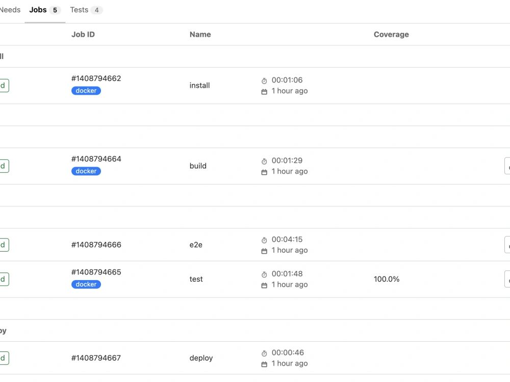 Angular Gitlab Cicd Pipeline Setup Build Test Cypress Aws Deployment Upwork