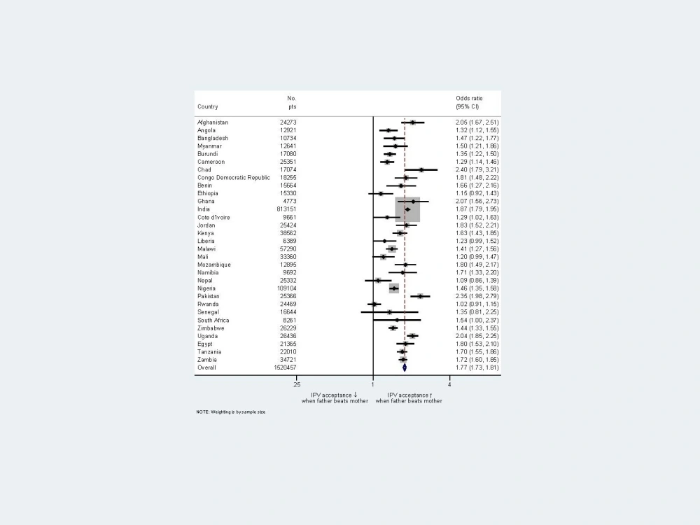 Your cross-sectional, time-series and panel data analyzed for your ...