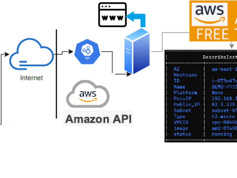 AWS Terraform scripts and modules | Upwork AWS Terraform scripts and modules | Upwork