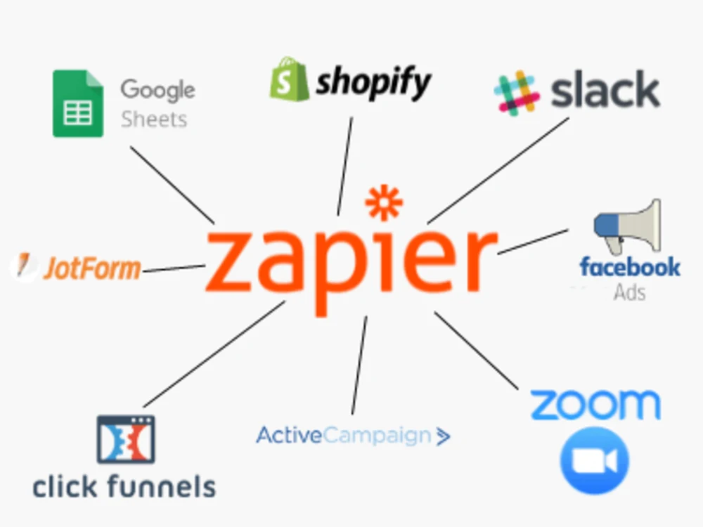 Integrated Business Apps & Automated Tasks With Zapier | Upwork