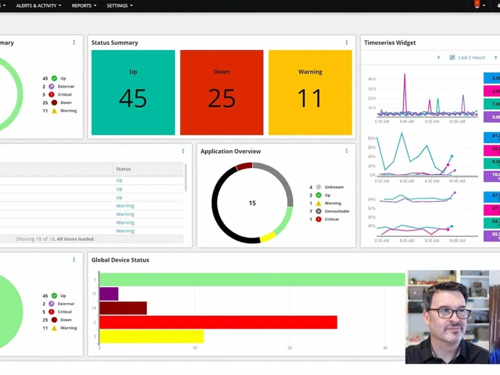 Installation Of SolarWinds Network Monitoring tool Modules | Upwork