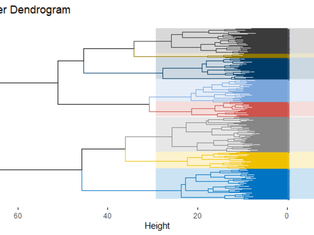 Simple, multivariate, longitudinal/panel, clustered models | Upwork