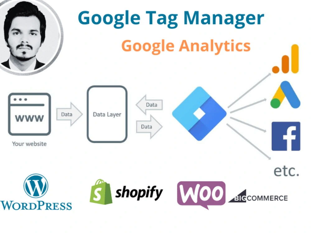Google Analytics and Google Tag Manager setup to your WordPress website | Upwork