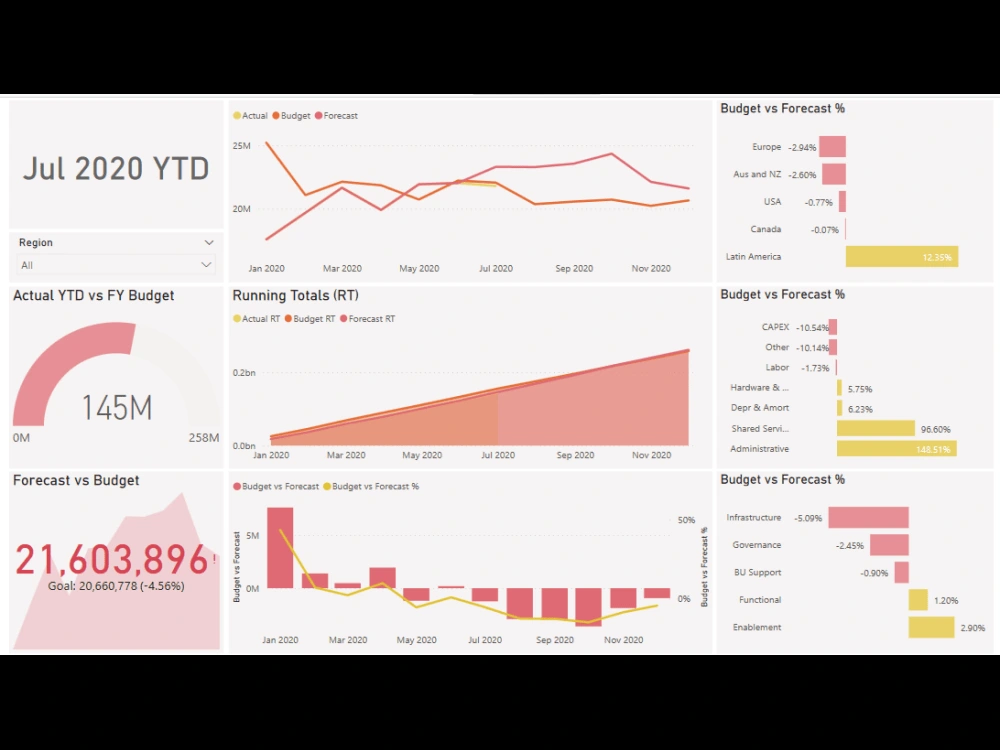 Interactive Dashboard Visualization in Microsoft Power BI | Upwork