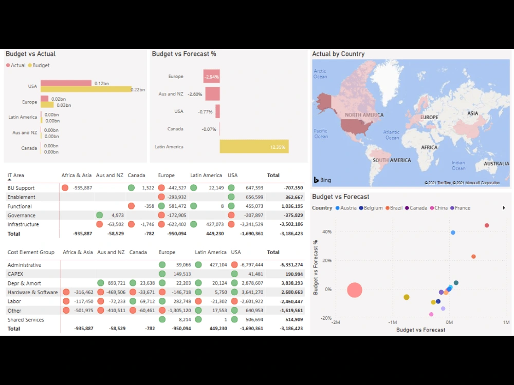Interactive Dashboard Visualization in Microsoft Power BI | Upwork