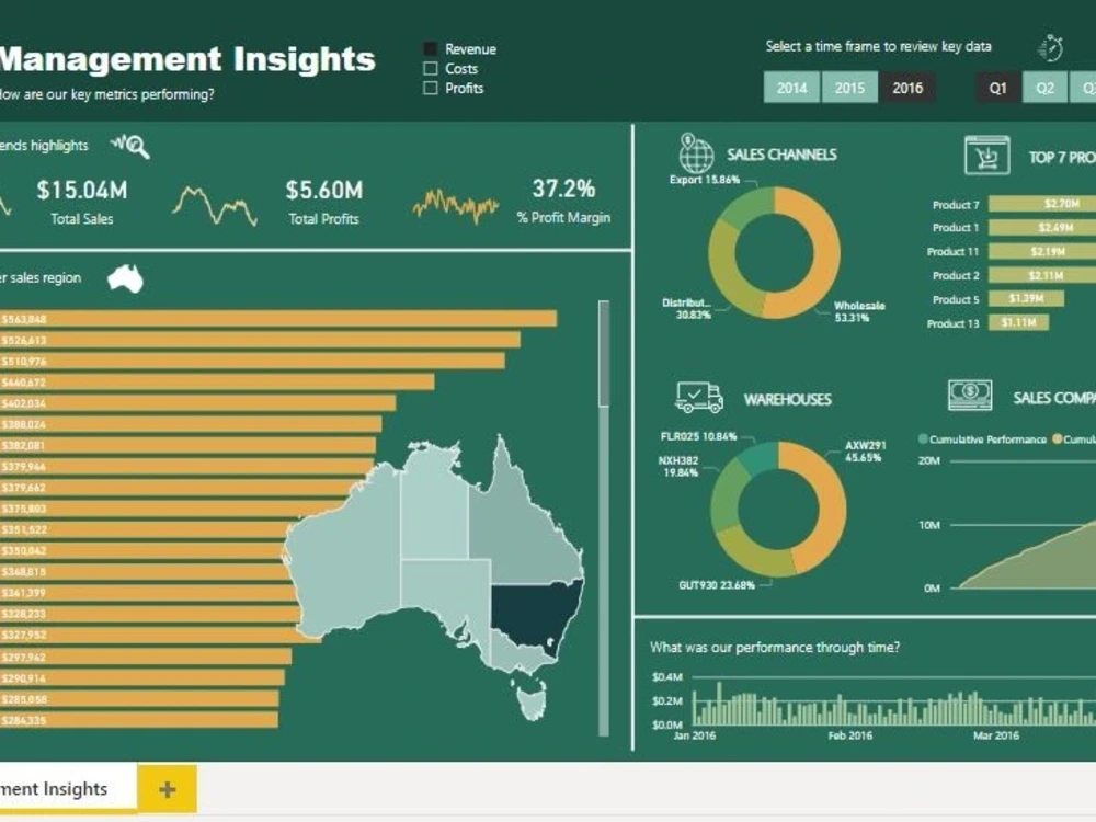 A fantastic Power BI Visualization and Report | Upwork
