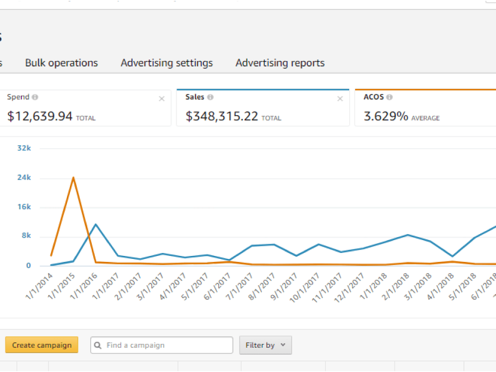 Amazon product listings & Parent-Child Variations uploaded via flat file | Upwork