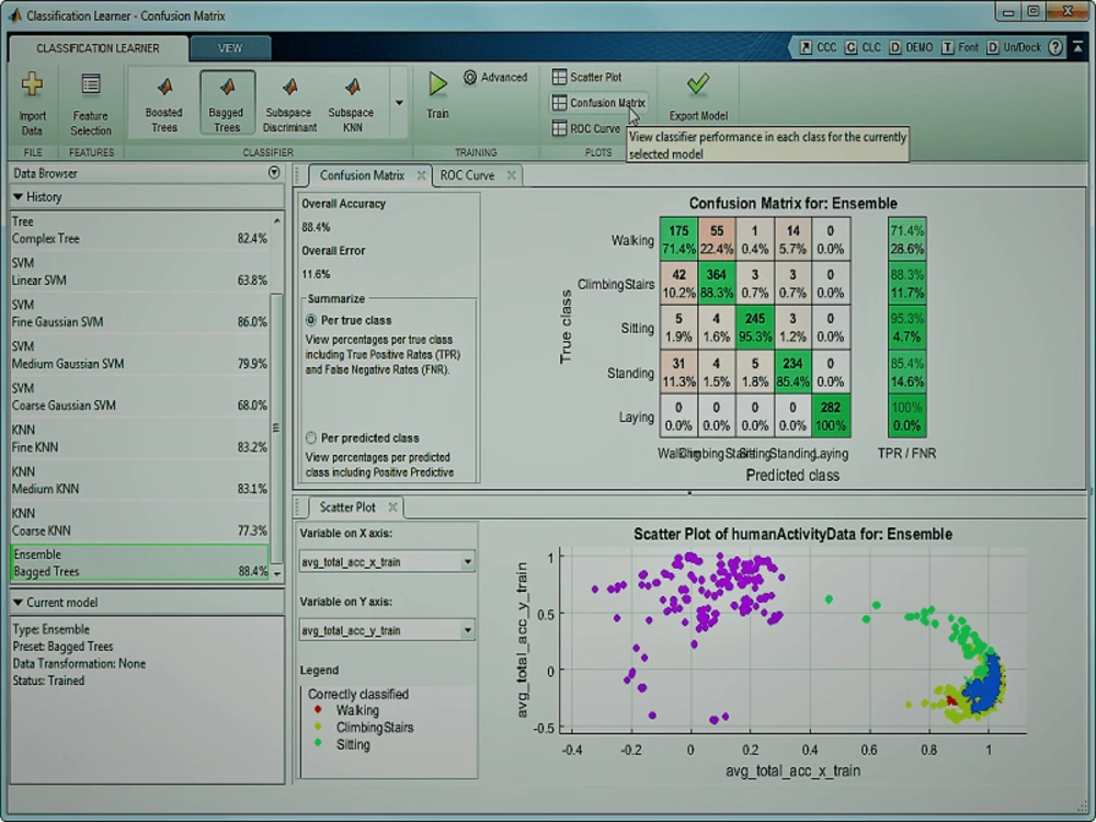 Matlab Based Machine Learning Algorithms Design and Development | Upwork